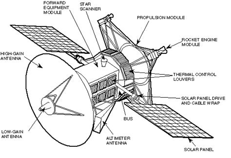 Spacecraft Systems