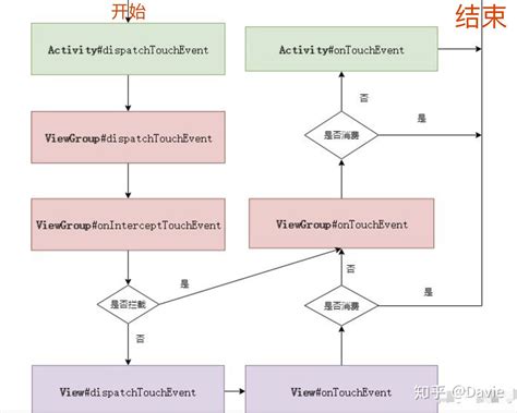 android事件分发机制 android事件分发方法 csdn博客