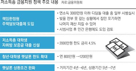집 담보 대출금 상환 불능 때 집만 넘겨도 부채 청산