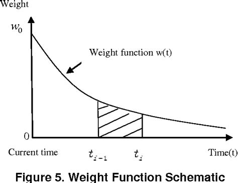 Figure 1 From Virtual Network Mapping Algorithm Based On Load Balancing