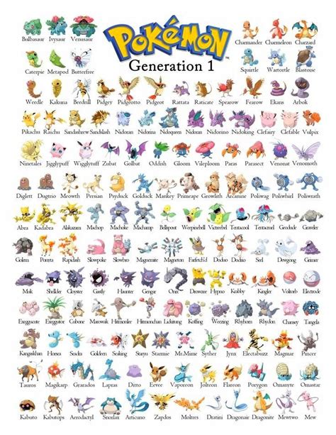 All Pokemon List Pokemon Chart Venusaur Pokemon Pokemon Generation 1