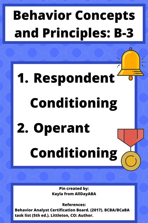 Respondent Behavior Is Best Described As
