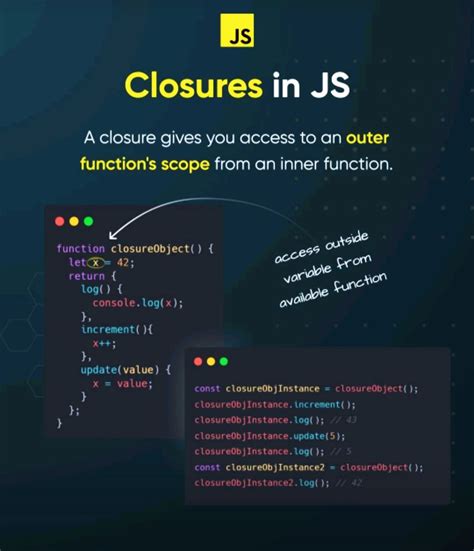 Kunchala Srinu On Linkedin Kunchalasrinu Javascript Jstips