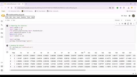 Ayushi Dubey On Linkedin Datascience Machinelearning Frauddetection Kaggle Python