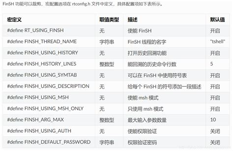 移植rt Thread的finsh后，finsh命令没有描述说明的解决办法移植rt Thread Finsh没反应 Csdn博客