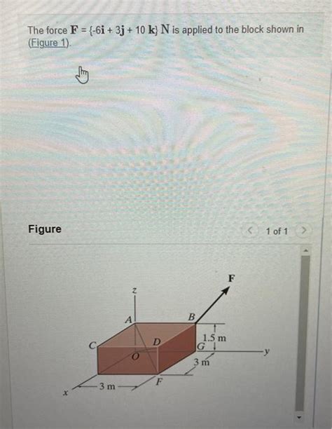 Solved The Force F {−6i 3j 10k}n Is Applied To The Block