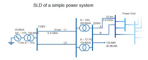 electrical friend solved example for power system modeling