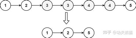 LeetCode链表Linked list 删除排序链表中的重复元素II 知乎