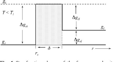 Figure 1 From Crystal Nucleation In Supercooled Liquid Metals Semantic Scholar