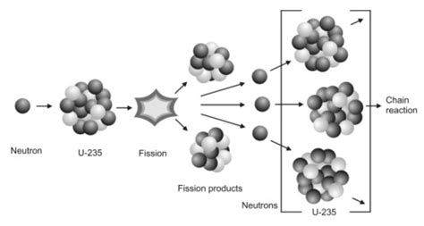 What Is Smr The Ultimate Guide To Small Modular Reactors • Carbon Credits