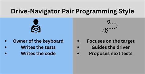 Pair Programing Guide ITChronicles