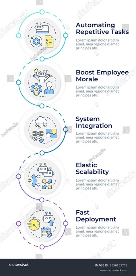 Benefits Rpa Infographic Vertical Sequence Improving Stock Vector