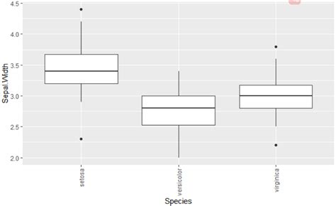 Ggplot坐标轴方向设置 腾讯云开发者社区 腾讯云