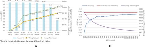 Stochastic Computing Convolutional Neural Network Architecture