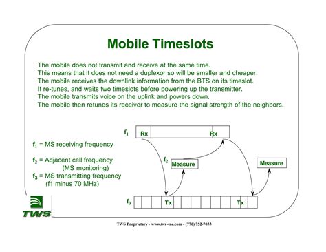 395273802 GSM Signaling Pdf