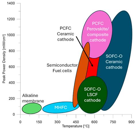 Recovered Ammonia As A Sustainable Energy Carrier Innovations In Recovery Combustion And Fuel
