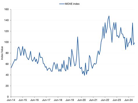 A Building Blocks Approach To The Yield Curve