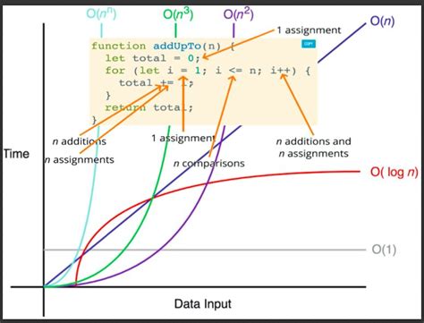 jama h on linkedin understanding big o notation with javascript what