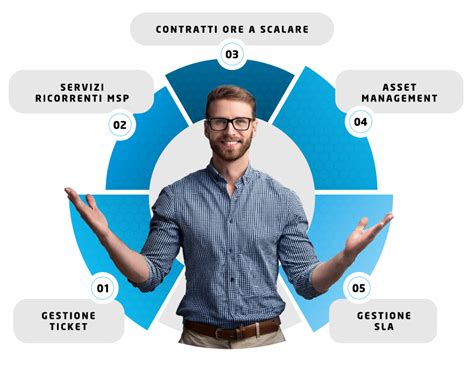 Crm Per Aziende Tecnologiche Ict Msp Ydea