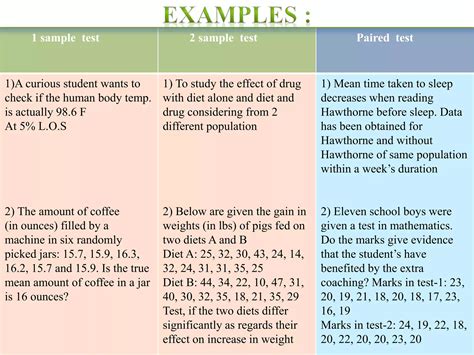 Hypothesis And T Tests Pptx