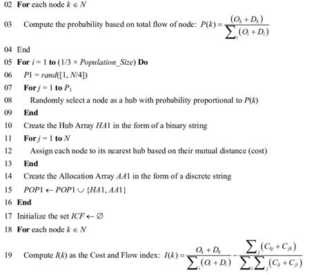Pseudocode Of Initial Population Generation In Sshulp Procedure