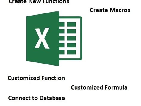 VBA Macro Enabled Automation Of Repetitive Or Advanced Excel Tasks Upwork