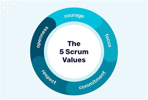 Scrum Values What Are They Aarthi Iyer Venkataramani