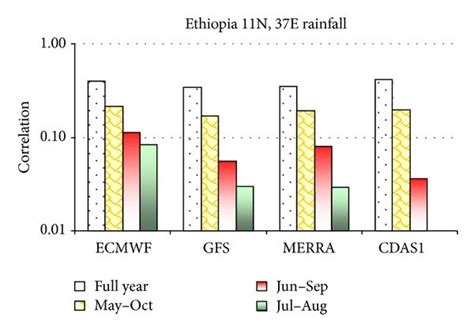 A Modis Land Surface Temperature 15 July 15 August 2011 And Download Scientific Diagram
