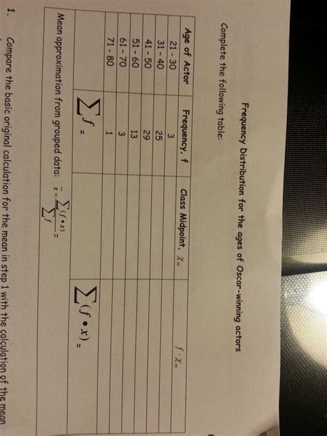 Solved Complete The Following Table Mean Approximation