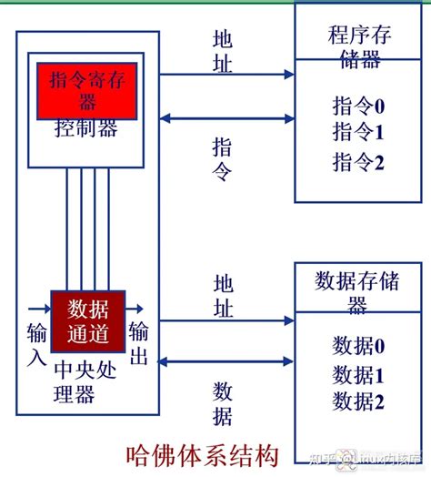 Arm一文深入搞懂arm处理器架构
