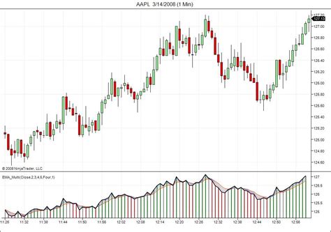 Ema Multi Ninjatrader Ecosystem