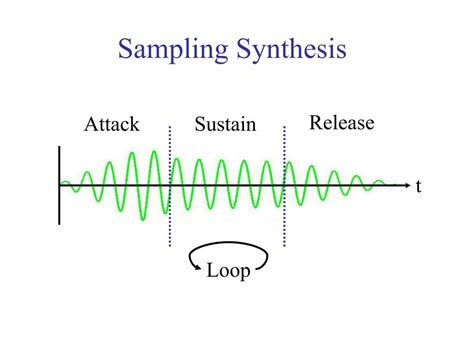 Ppt Sampling Synthesis Powerpoint Presentation Free Download Id 1426372