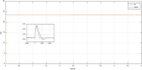 Frontiers Adaptive Passive Fault Tolerant Control Of DFIG Based Wind Turbine Using A Self