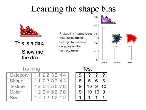 ppt learning overhypotheses with hierarchical bayesian models powerpoint presentation id 6699967