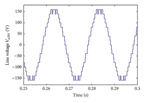 The Converters Output Line Voltage V A B Download Scientific Diagram