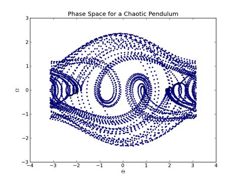 DIAGRAM Single Phase Diagram Pendulum MYDIAGRAM ONLINE