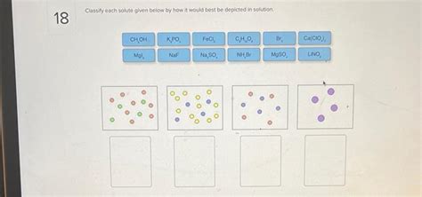 Solved Classify Each Solute Given Below By How It Would Best Chegg