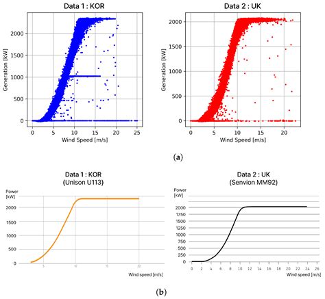Energies Free Full Text Comparison And Enhancement Of Machine