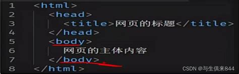 html标签，标题，文本，换行标签 同行展示代码 csdn博客