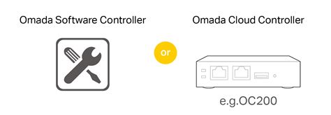 How To Adopt Eap In Controller Mode Tp Link