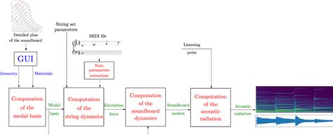 figure 1 from physically based sound synthesis software for computer