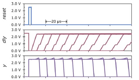 Simulated Waveforms Of The Slow Delay Line Download Scientific Diagram