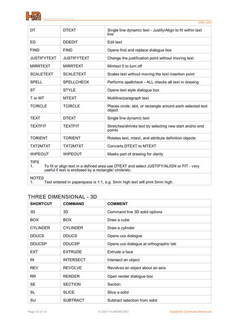Auto cad command_shortcuts | PDF