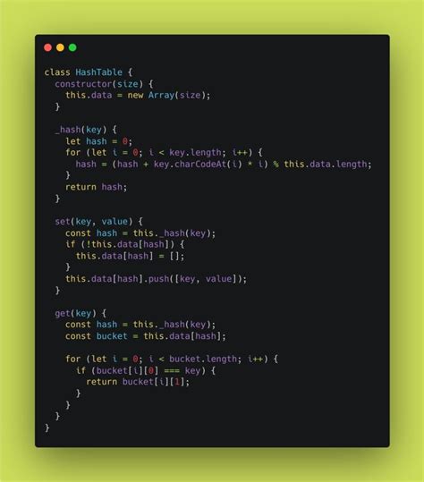 alamin shaikh on linkedin hashtable learning