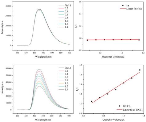 Molecules Free Full Text Photocatalytic Multicomponent Annulation