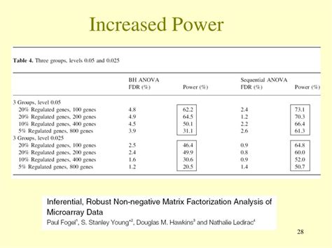 Ppt Non Negative Matrix Factorization For Statistical Analysis Stan Young Paul Fogel Doug