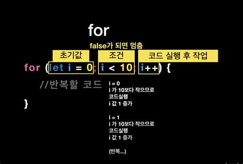 자바스크립트 기초 2