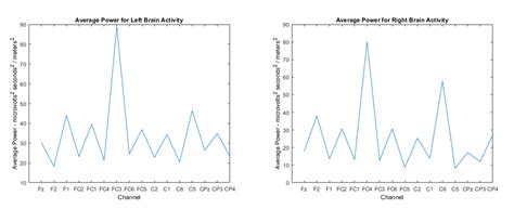 GitHub Jm EEG CSP Filter Project