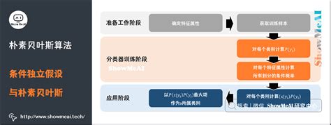 图解机器学习 朴素贝叶斯算法详解 知乎