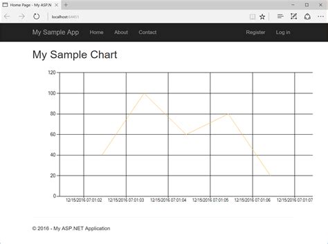 C Chart Helper In Aspnet Display Datetime Stack Overflow